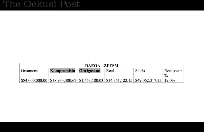 Bano hatan ho kosar sulin iha AC laran durante audiensia orsamentu ...